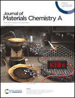 Inside front cover - Journal of Materials Chemistry A (RSC Publishing)