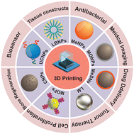 Nanomaterial integrated 3D printing for biomedical applications ...