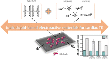 Ionic liquid-based electroactive materials: a novel approach for ...