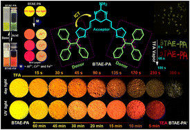 Multiresponsive tetrarylethylene-based fluorescent dye with ...