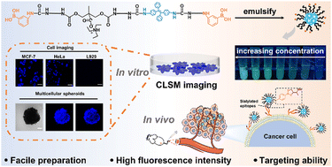 A biocompatible polyurethane fluorescent emulsion with aggregation ...