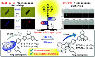 All-visible-light triggered solid-state dual-color fluorescence ...
