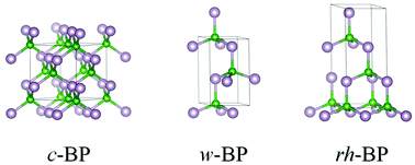 Polymorphism of boron phosphide: theoretical investigation and ...