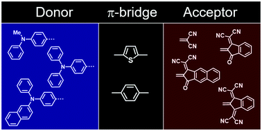 Structure–properties of small donor–acceptor molecules for homojunction ...
