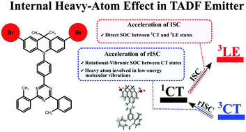 Understanding the internal heavy-atom effect on thermally activated ...
