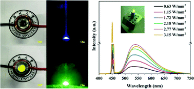 A promising all-inorganic green-emitting YAGG:Ce phosphor-in-glass for ...
