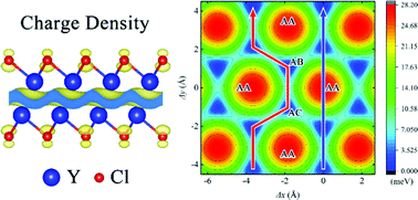 Stable freestanding two-dimensional anionic electrons in YCl with ...