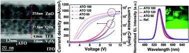 An Al-doped TiO2 interfacial layer for effective hole injection ...