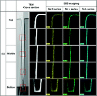 Composition control of conformal crystalline GeSbTe films by atomic ...