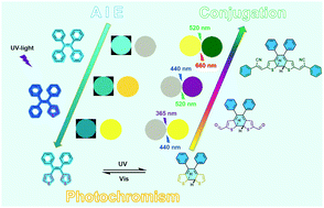 Multiwavelength-controlled multicolor photochromism and fluorescence ...