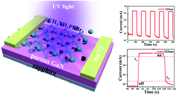 A perovskite/porous GaN crystal hybrid structure for ultrahigh ...