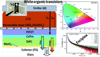 Light Emitting Transistors