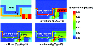 High performance ferroelectric field-effect transistors for large memory-window, high ...