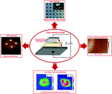 Microscaled design of the linear and non-linear optical properties of ...