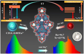 A single-component white-light-emitting fluorescent material with high ...