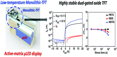 Active-matrix micro-light-emitting diode displays driven by ...