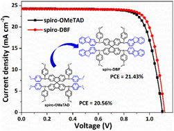 Dibenzo heterocyclic-terminated spiro-type hole transporting materials for perovskite solar ...