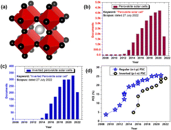 High efficiency (>20%) and stable inverted perovskite solar cells ...