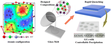 Transparent fluoride glass-ceramics with phase-selective ...