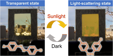 Sunlight-driven smart windows with polymer/liquid crystal composites ...
