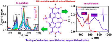 Sequential oxidation of sulfur annulated perylenediimide: an efficient ...