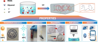 A flexible and fully recyclable transparent conductive organogel based ...