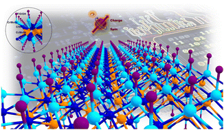 2D-Double transition metal MXenes for spintronics applications: surface ...
