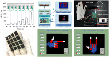 A flexible wearable strain sensor for human-motion detection and a ...