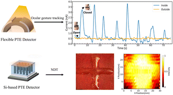 Design of room-temperature infrared photothermoelectric detectors based ...