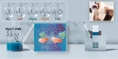 Injectable PEDOT:PSS/cholinium ionic liquid mixed conducting materials ...