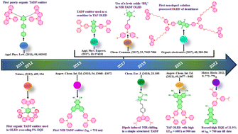 Recent advances of NIR-TADF (λmaxPL/EL > 700 nm) emitters and their ...