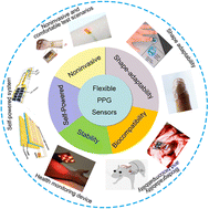 Flexible photoplethysmographic sensing devices for intelligent medical ...