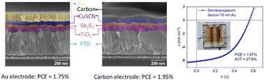 CuSCN as a hole transport layer in an inorganic solution-processed planar Sb2S3 solar cell ...