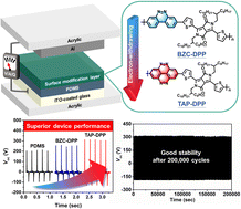 Diketopyrrolopyrrole-based conjugated polymers containing planar benzo[c]cinnoline and ...