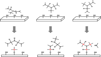 Atomic layer deposition of silicon oxide films using bis ...