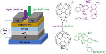A light-triggered molecular switch for an efficient OFET-based organic ...