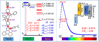 Highly twisted bipolar molecules for efficient near-ultraviolet organic ...