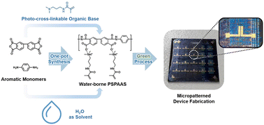 A water-borne photo-sensitive polyimide precursor for an eco-friendly ...
