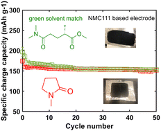 PolarClean & dimethyl isosorbide: green matches in formulating cathode ...