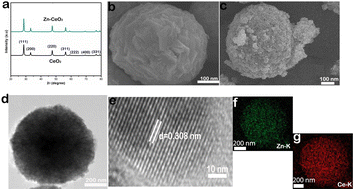 Modulating oxygen vacancies of CeO2 nanospheres by Zn-doping: an ...