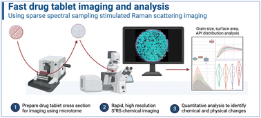 Quantitative analysis of drug tablet aging by fast hyper-spectral ...