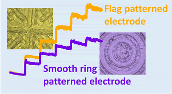 Evaluating diverse electrode surface patterns of 3D printed carbon ...