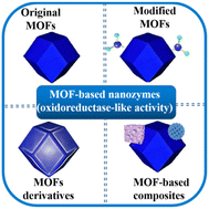Recent progress of metal–organic framework-based nanozymes with ...