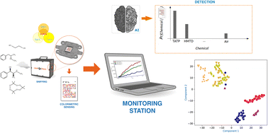 Machine learning methods for the detection of explosives, drugs and ...