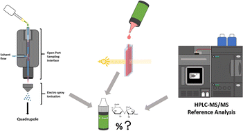 Ambient mass spectrometry and near-infrared spectroscopy – a direct ...