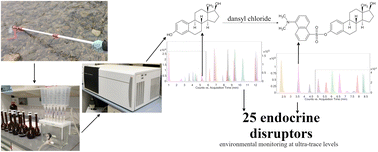 A robust multi-residue method for the monitoring of 25 endocrine ...