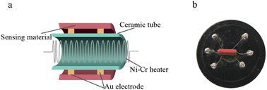 High-performance metal-oxide gas sensors based on hierarchical core ...