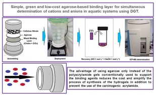 A simple, green and low-cost agarose-based binding layer for ...