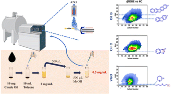 Direct sulfur-containing compound speciation in crude oils and high ...