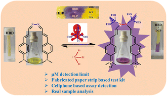 Highly selective and sensitive chromogenic recognition of sarin gas ...